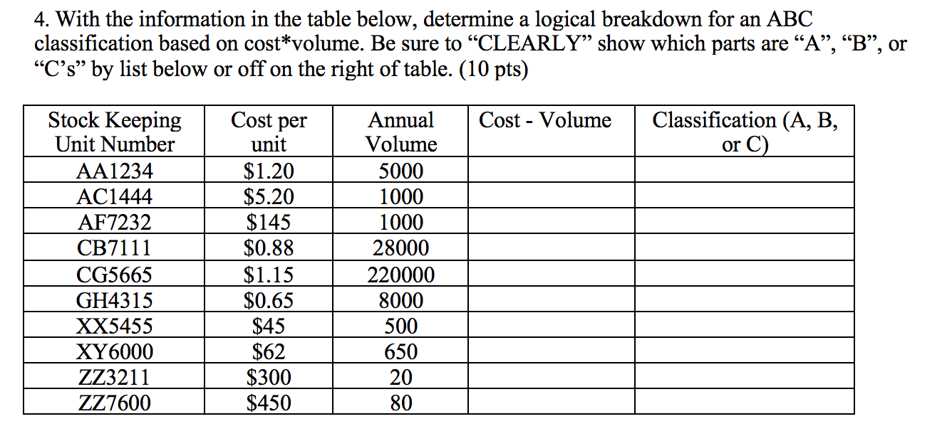 Solved 4. With the information in the table below, determine | Chegg.com