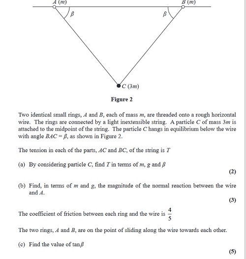 Solved Figure 2Two identical small rings, A and B, ﻿each of | Chegg.com