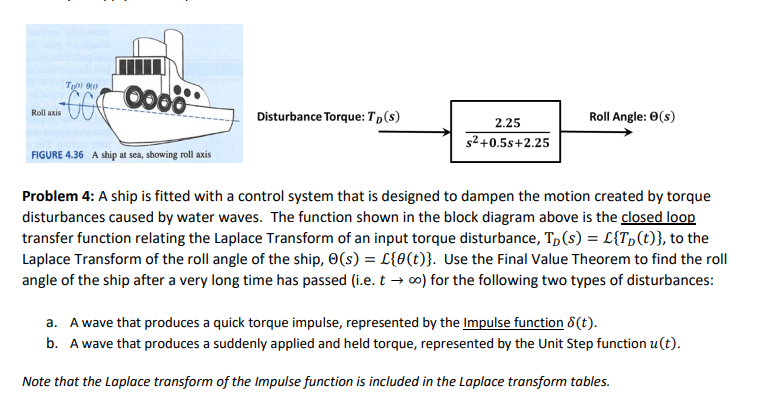 Solved Roll axis Disturbance Torque: TD (s) Roll Angle:0(s) | Chegg.com