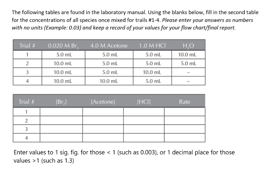 Solved The following tables are found in the laboratory | Chegg.com