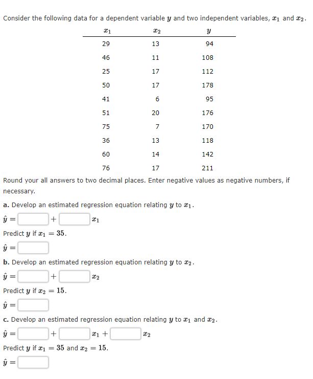 Solved Consider the following data for a dependent variable | Chegg.com