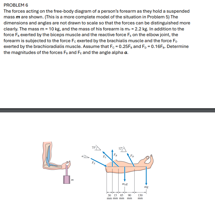 Solved PROBLEM 6The forces acting on the free-body diagram | Chegg.com