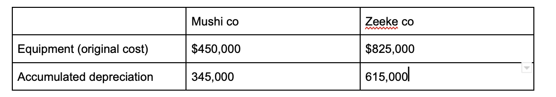 Solved use the information below for the following four | Chegg.com