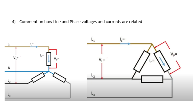 Solved 4) Comment on how Line and Phase voltages and | Chegg.com