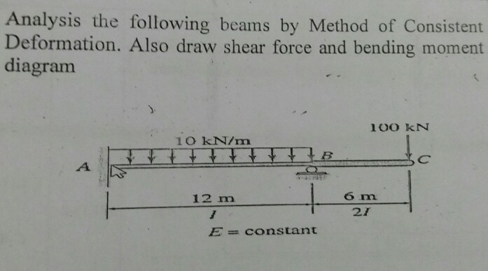 Solved Analysis the following beams by Method of Consistent | Chegg.com