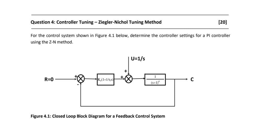 Solved Question 4: Controller Tuning - Ziegler-Nichol Tuning | Chegg.com
