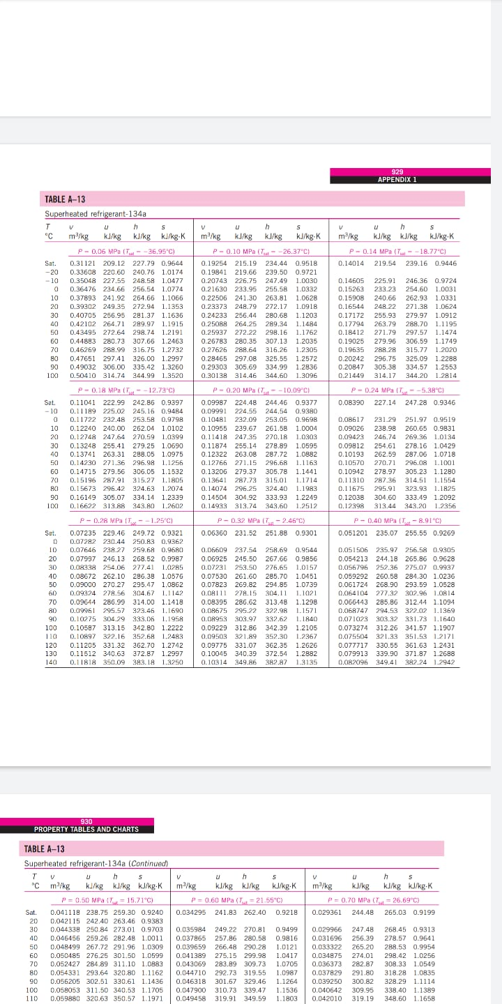 TABLE A-11 Saturated refrigerant 134a-Temperature | Chegg.com