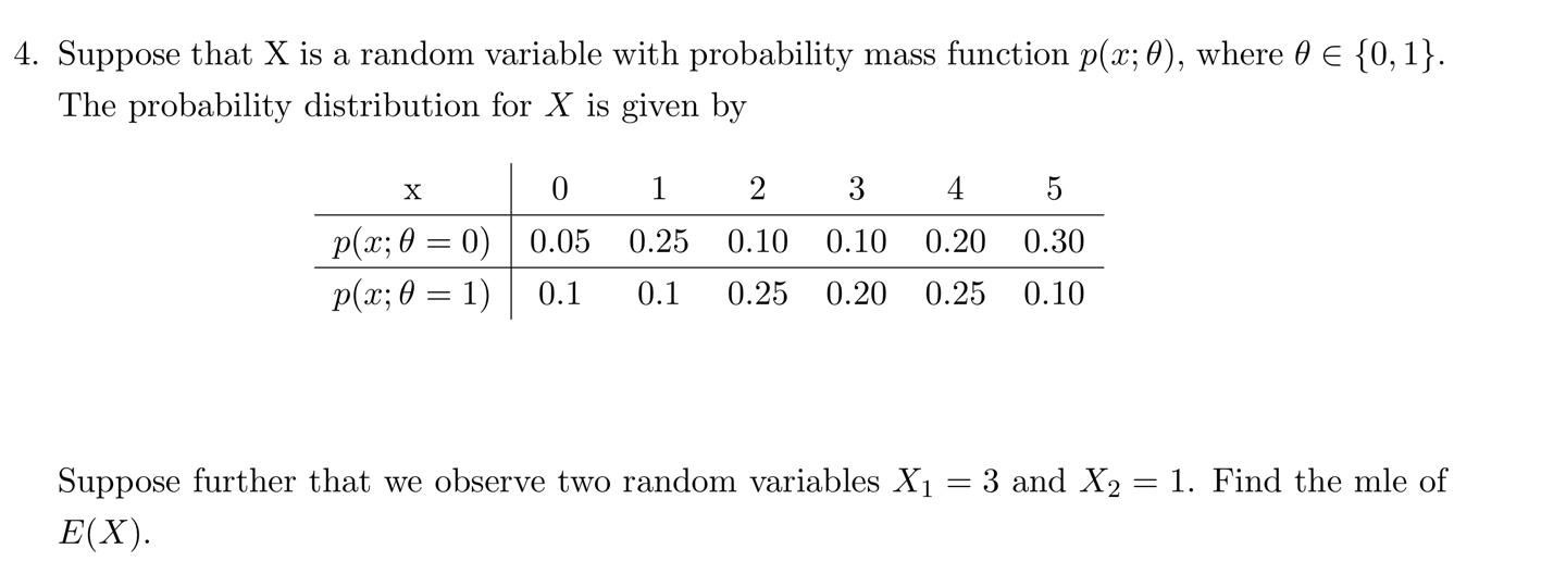 Solved A 4 Suppose That X Is A Random Variable With 1922