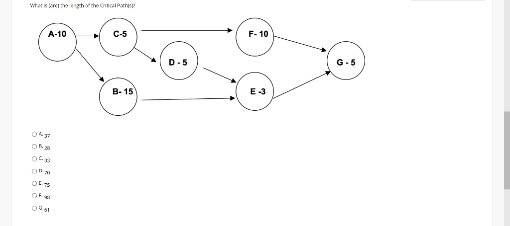 Solved What is (are) the length of the Critical Path s)? | Chegg.com