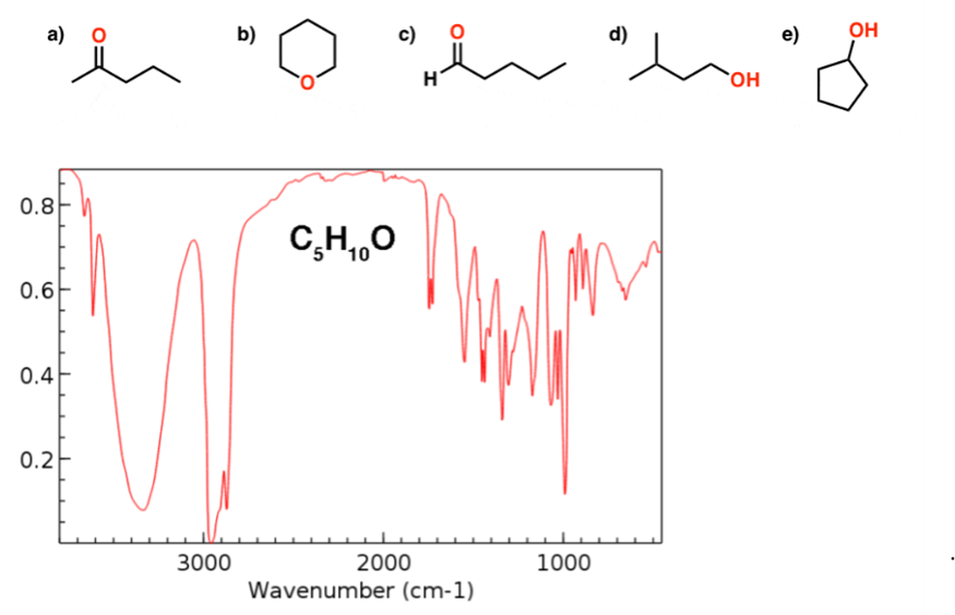Solved Molecular formula C5H10O. Which of the following | Chegg.com