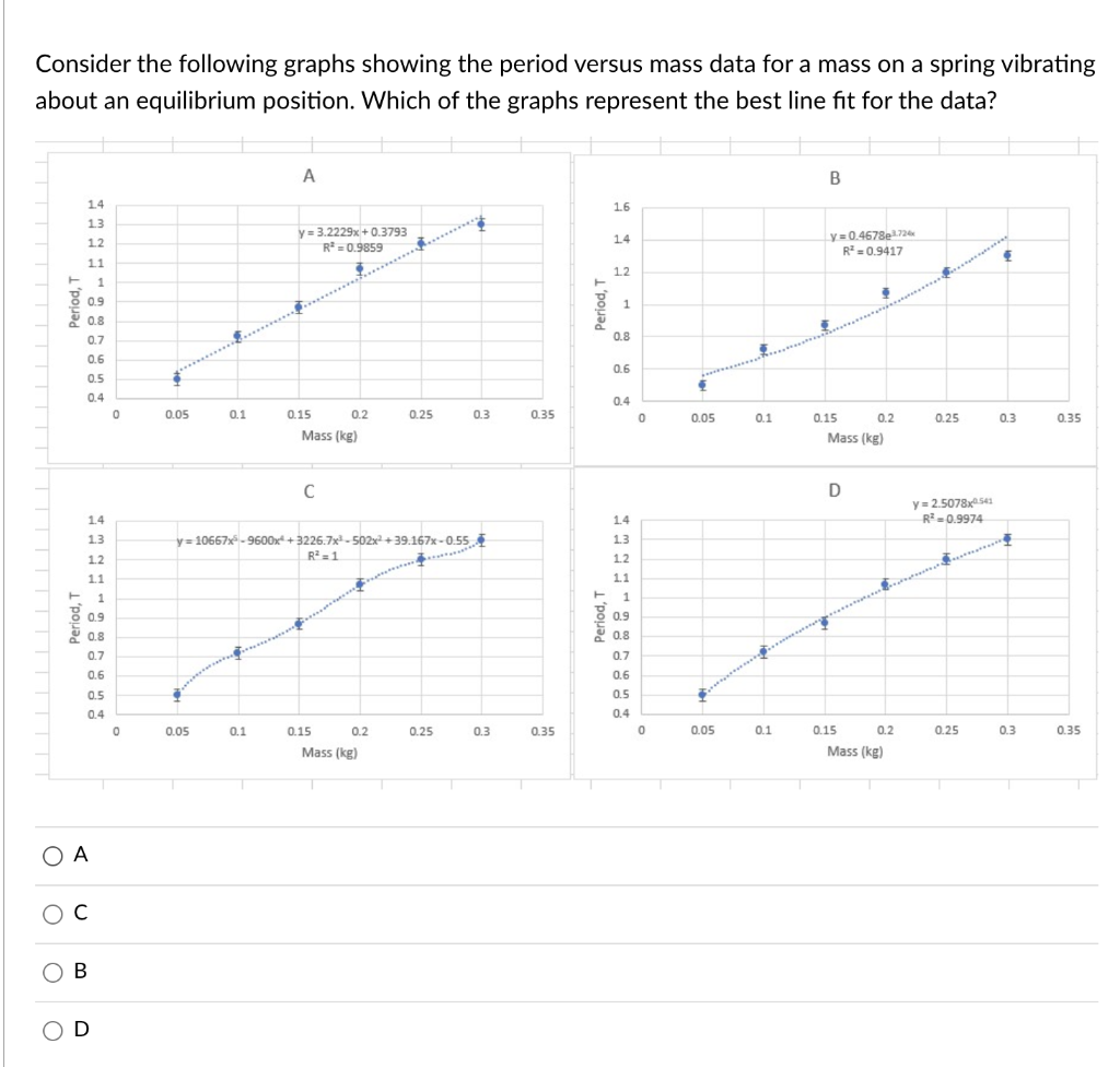 Solved Consider the following graphs showing the period | Chegg.com