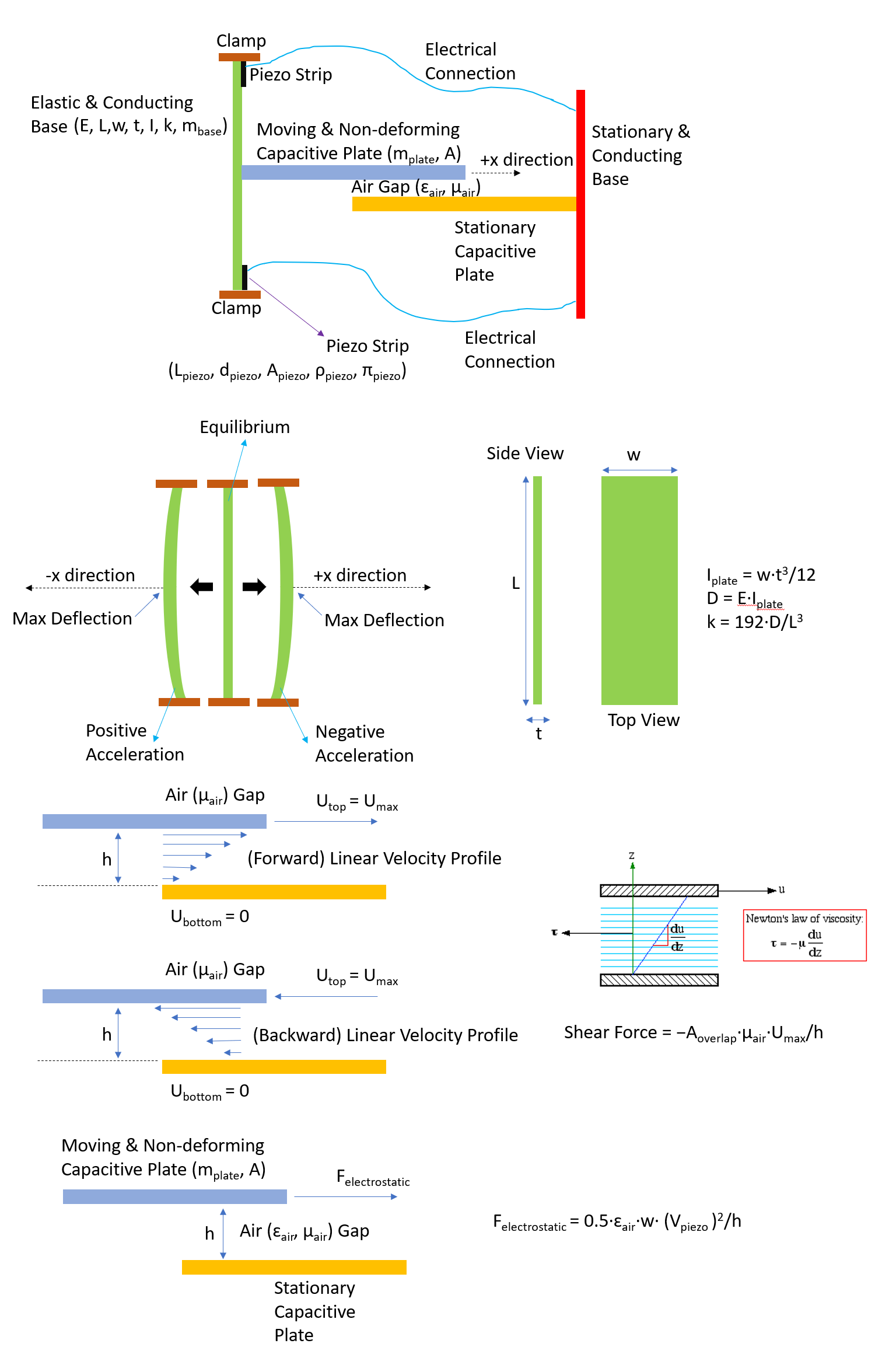 How to find the equation of motion of this system | Chegg.com