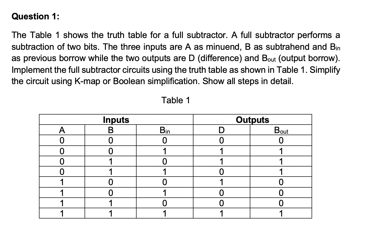 Solved Question 1: The Table 1 shows the truth table for a | Chegg.com