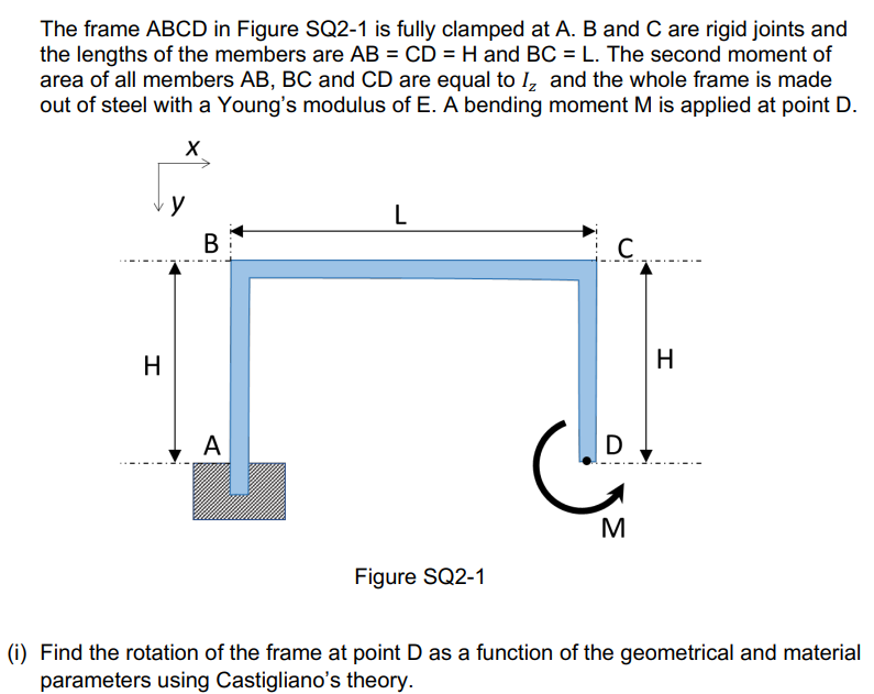 Solved The frame ABCD in Figure SQ2−1 is fully clamped at | Chegg.com