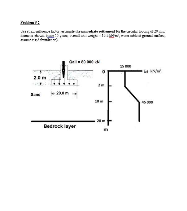 Solved Problem #2 Use strain influence factor; estimate the | Chegg.com