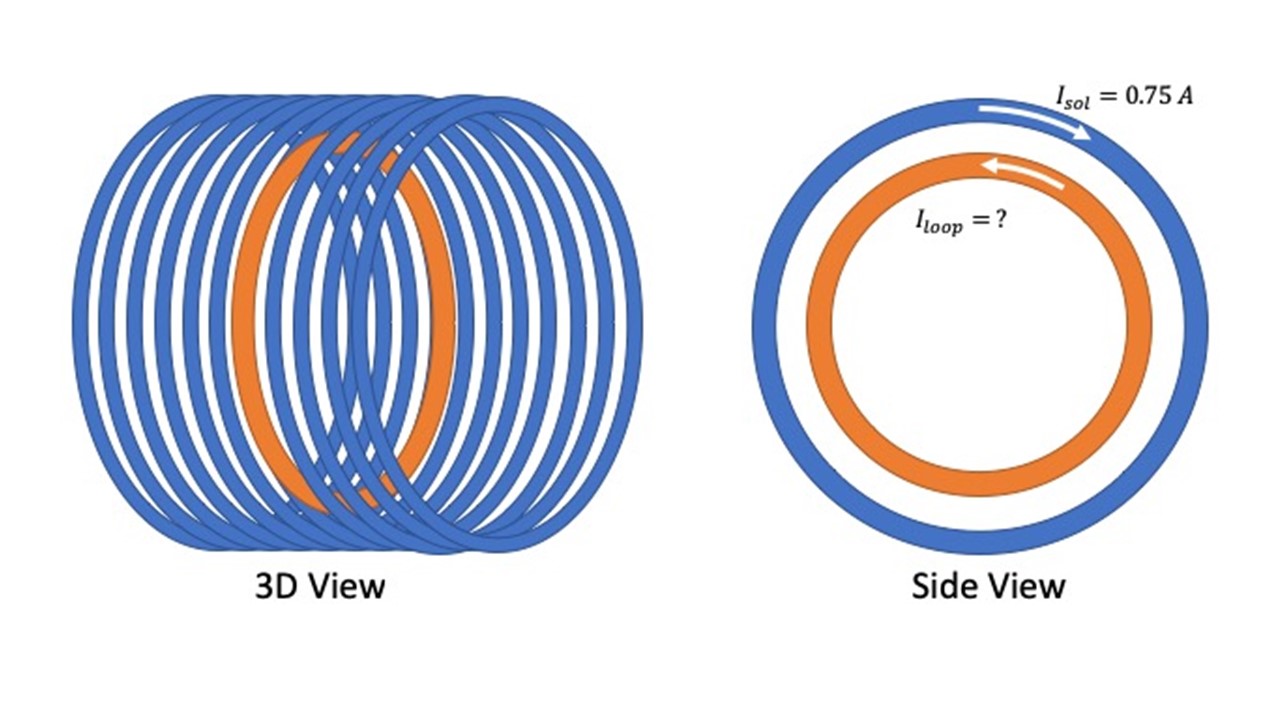 Solved A single circular loop of wire is placed within a | Chegg.com