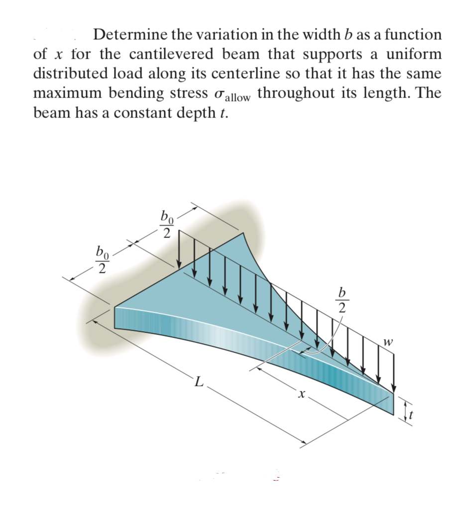 Solved : Determine the variation in the width b as a | Chegg.com