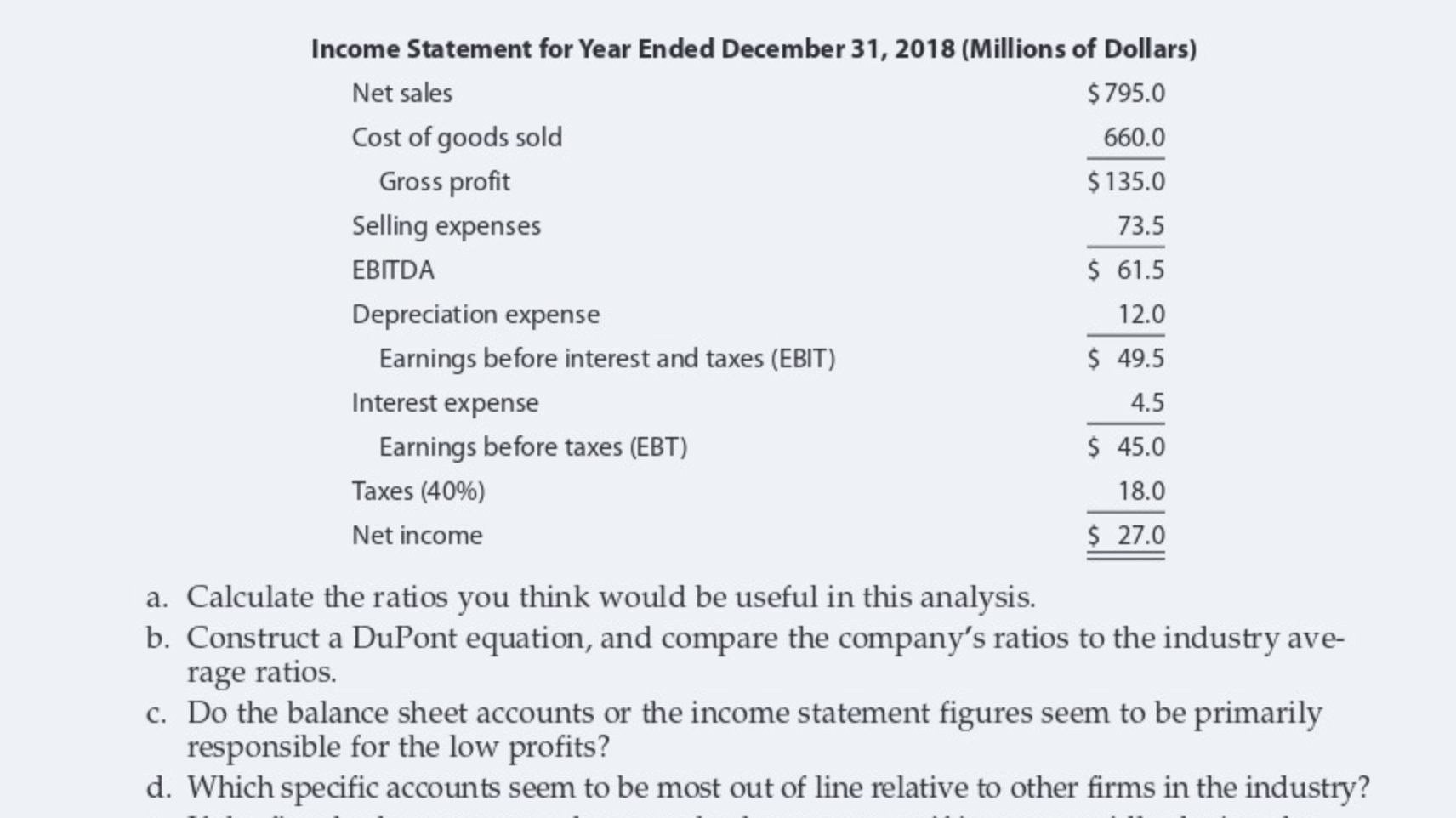 Solved DuPONT ANALYSIS A firm has been experiencing low | Chegg.com