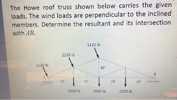 Solved The Howe roof truss shown below carries the given | Chegg.com