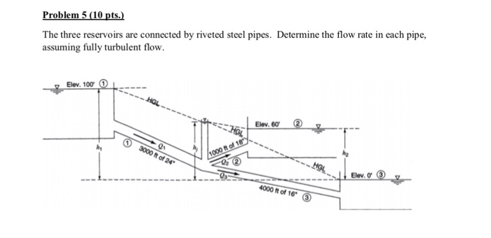 Solved Problem 5 (10 pts. The three reservoirs are connected | Chegg.com