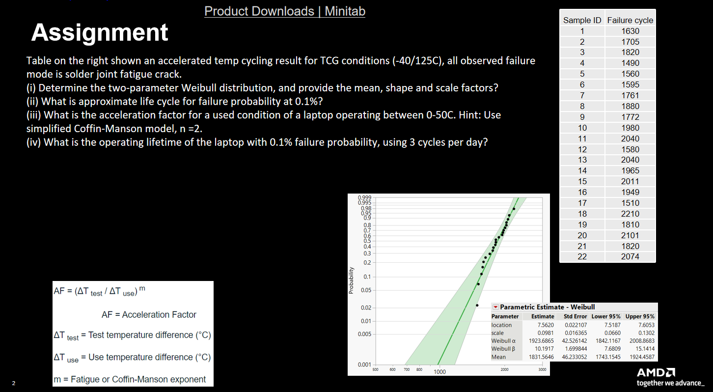 Solved Product Downloads | Minitab Assignment Table on the | Chegg.com