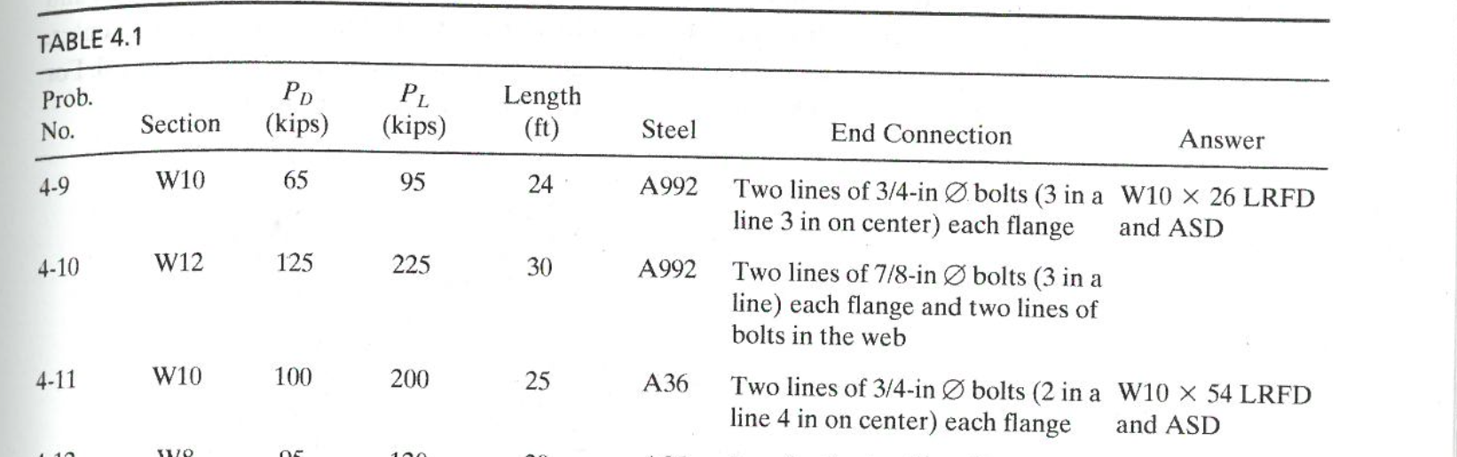 Solved 4-9 to 4-16. Select the lightest section for each of | Chegg.com