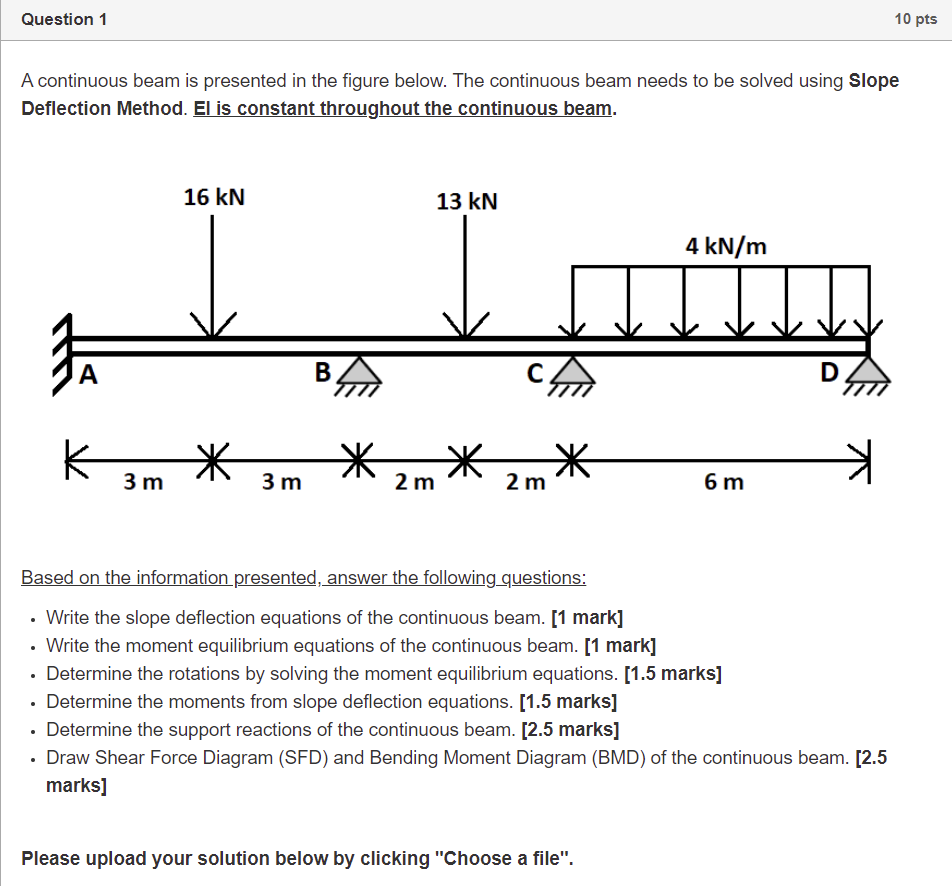 Solved Question 1 10 pts A continuous beam is presented in | Chegg.com