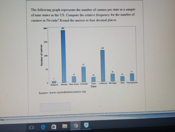 Solved The following graph represents the number of casinos | Chegg.com