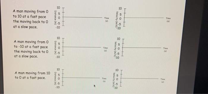 Solved 6 A man moving from 0 to 10 at a fast pace the moving | Chegg.com