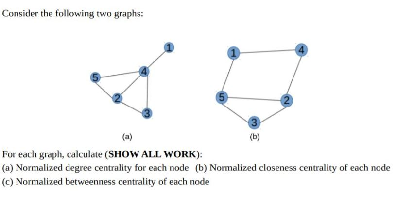 Consider the following two graphs: (a) For each | Chegg.com