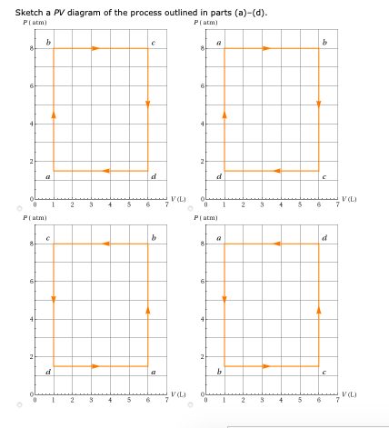 Solved 2) Sketch a PV diagram and find the work done by the | Chegg.com