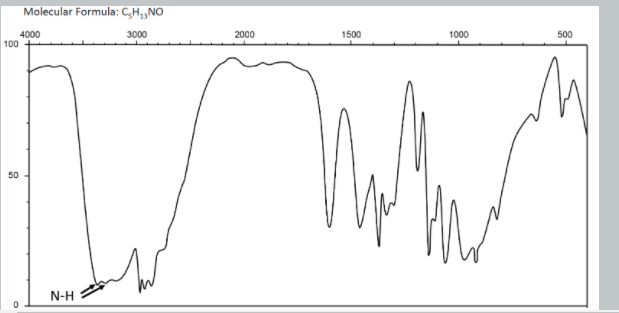 Solved 1 Examine the IR spectrum in Photo 1. 2 Label all | Chegg.com
