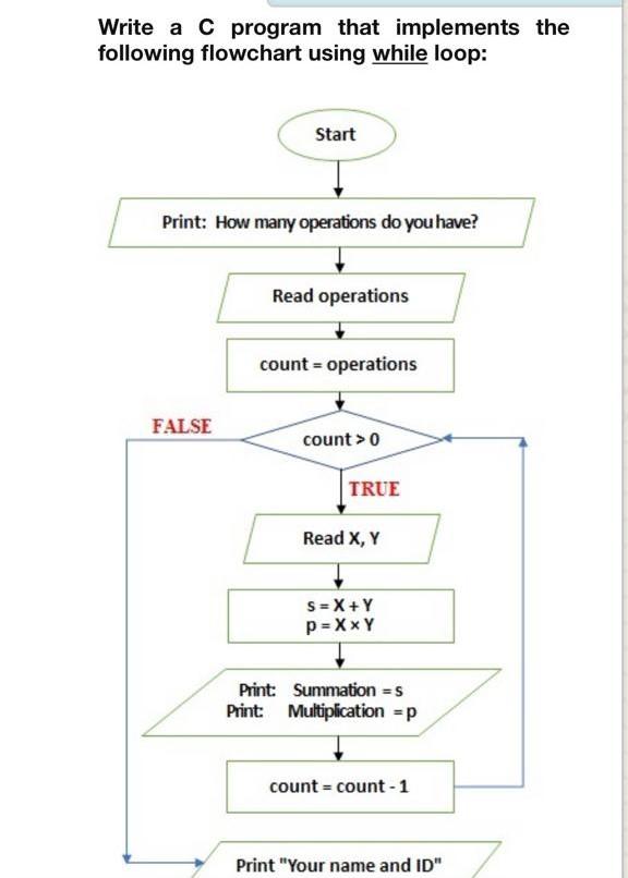 Solved Write a C program that implements the following | Chegg.com