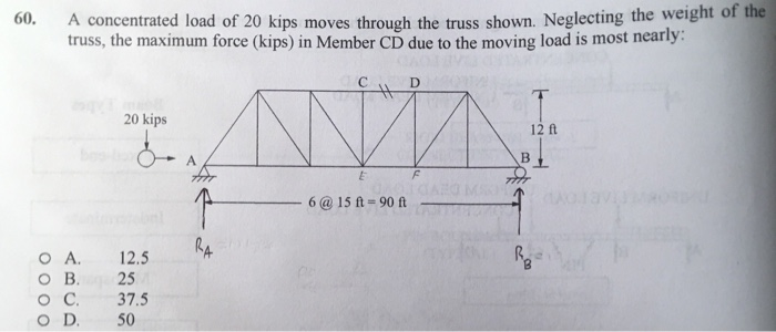 Solved A concentrated load of 20 kips moves through the | Chegg.com