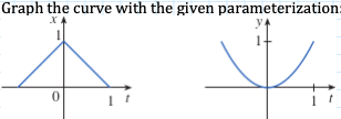 Graph the curve with the given parameterization | Chegg.com