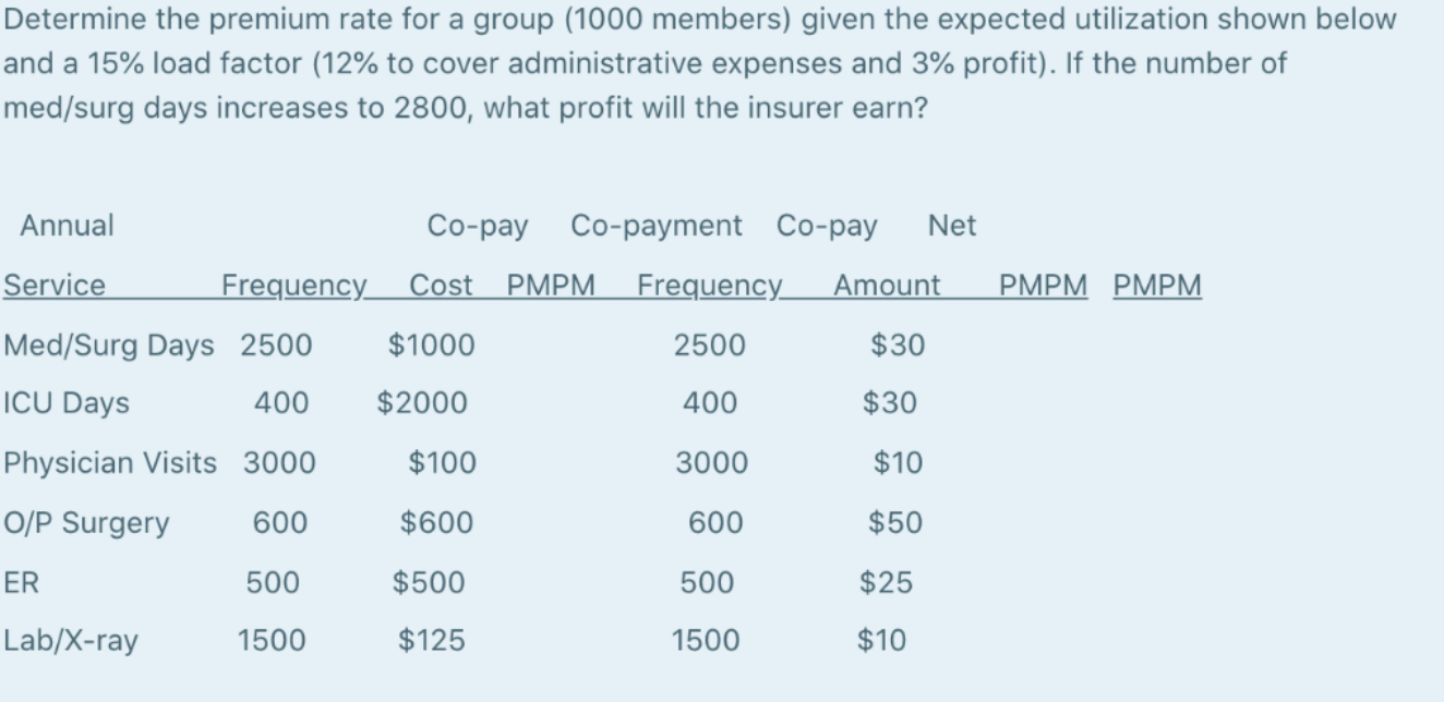 Determine the premium rate for a group (1000 members) | Chegg.com