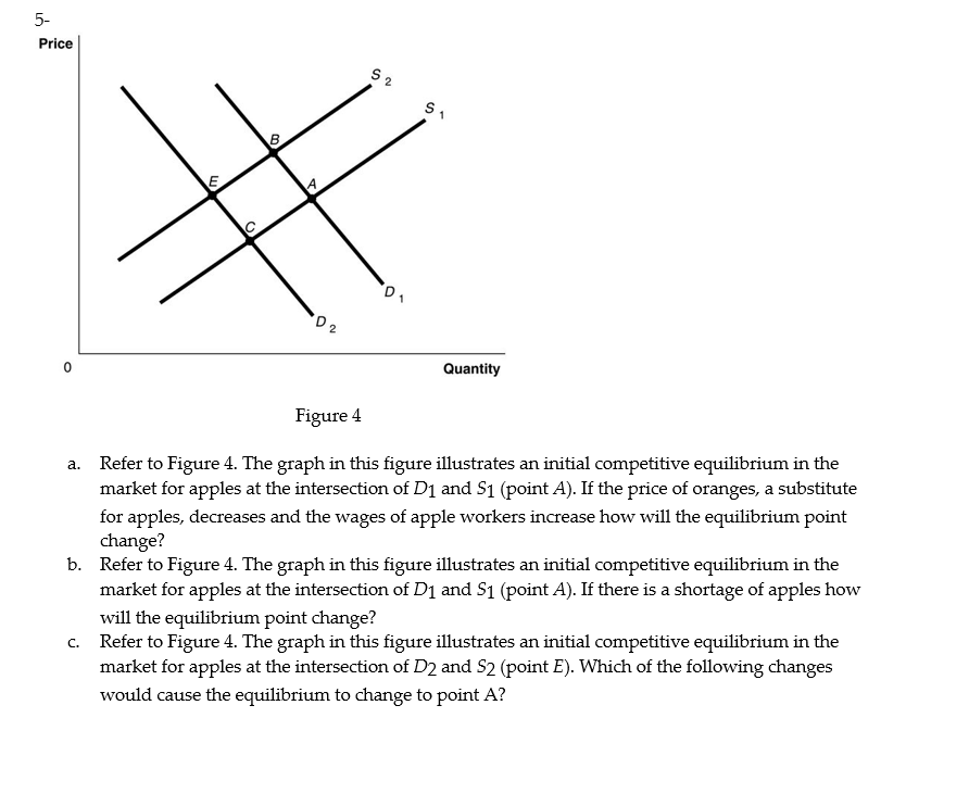 Solved d. Refer to Figure 4. The graph in this figure | Chegg.com