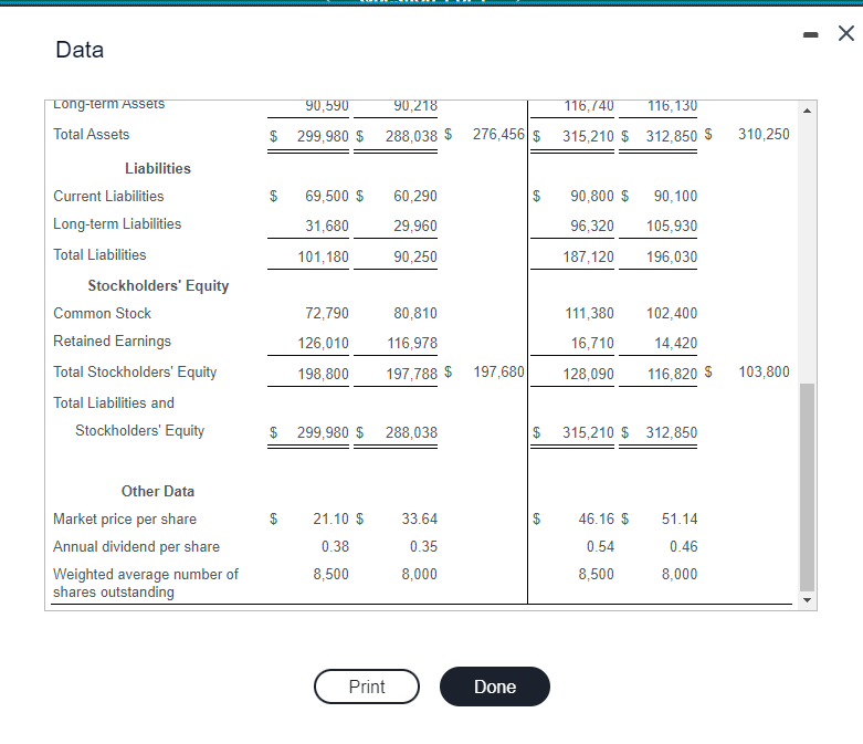 Solved Requirements 1. Using the financial statements given, | Chegg.com Solved Requirements 1. Using the financial statements given, | Chegg.com