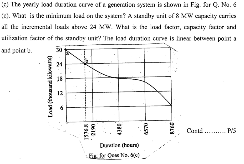 Solved The yearly load duration curve of a generation system | Chegg.com