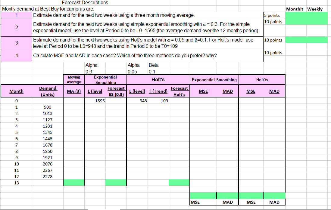 Monthlt Weekly Forecast Descriptions Montly demand at | Chegg.com