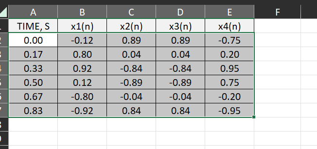 Solved 2 Again, by using the communication system in Q1, | Chegg.com