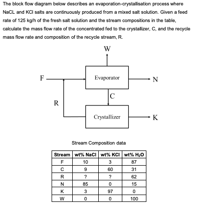 Solved The block flow diagram below describes | Chegg.com