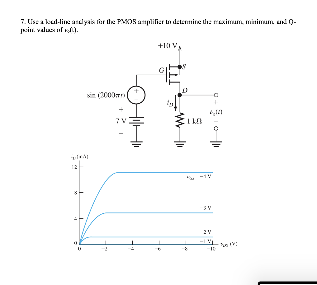 7. Use a load-line analysis for the PMOS amplifier to | Chegg.com