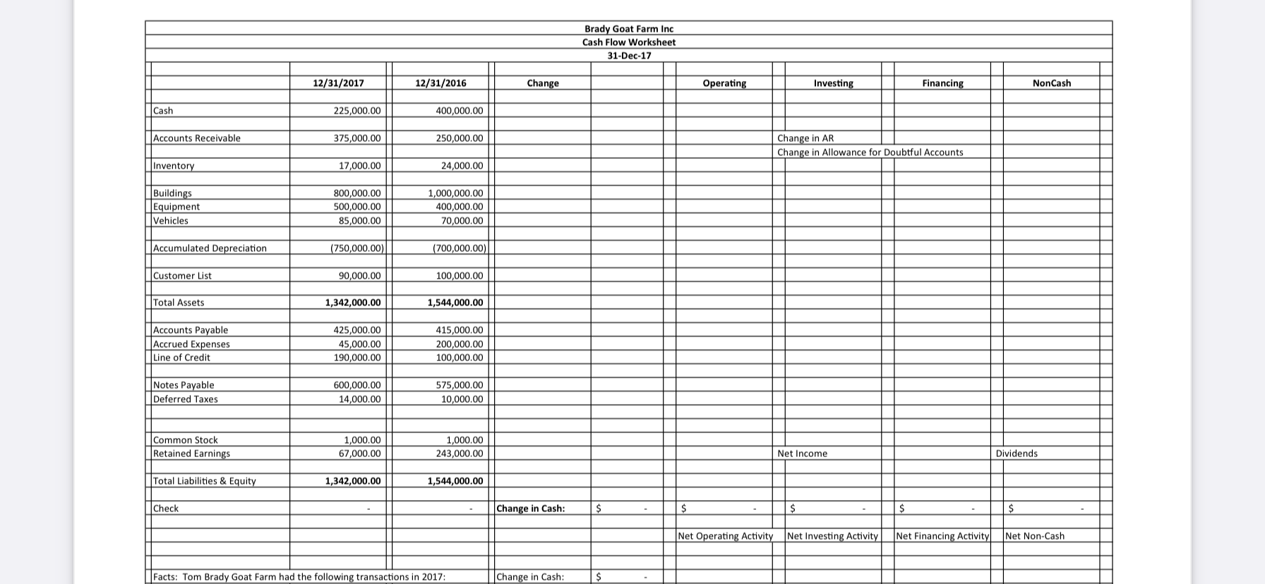 Solved i need the cash flow worksheet completed along with | Chegg.com