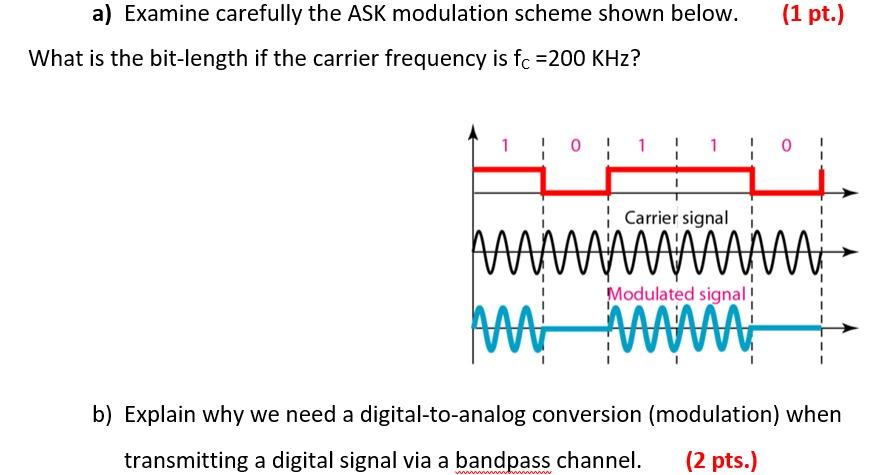 Solved (1 pt.) a) Examine carefully the ASK modulation | Chegg.com