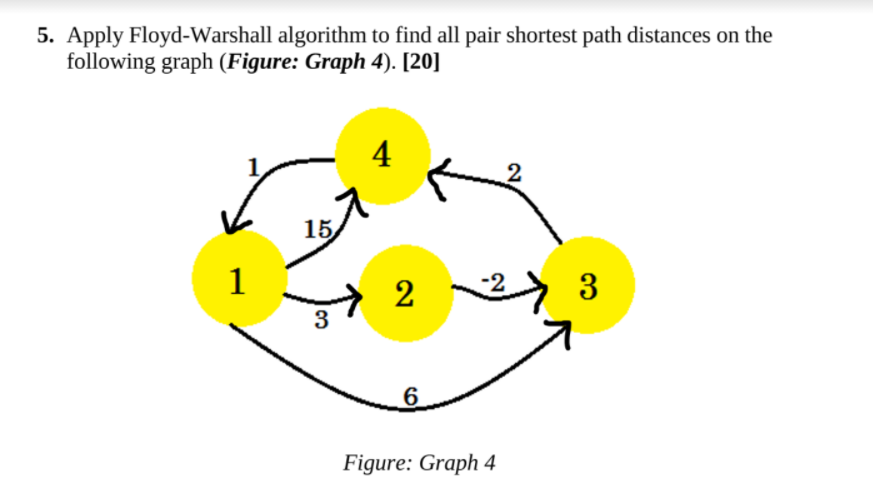 Solved 5. Apply Floyd-Warshall algorithm to find all pair | Chegg.com