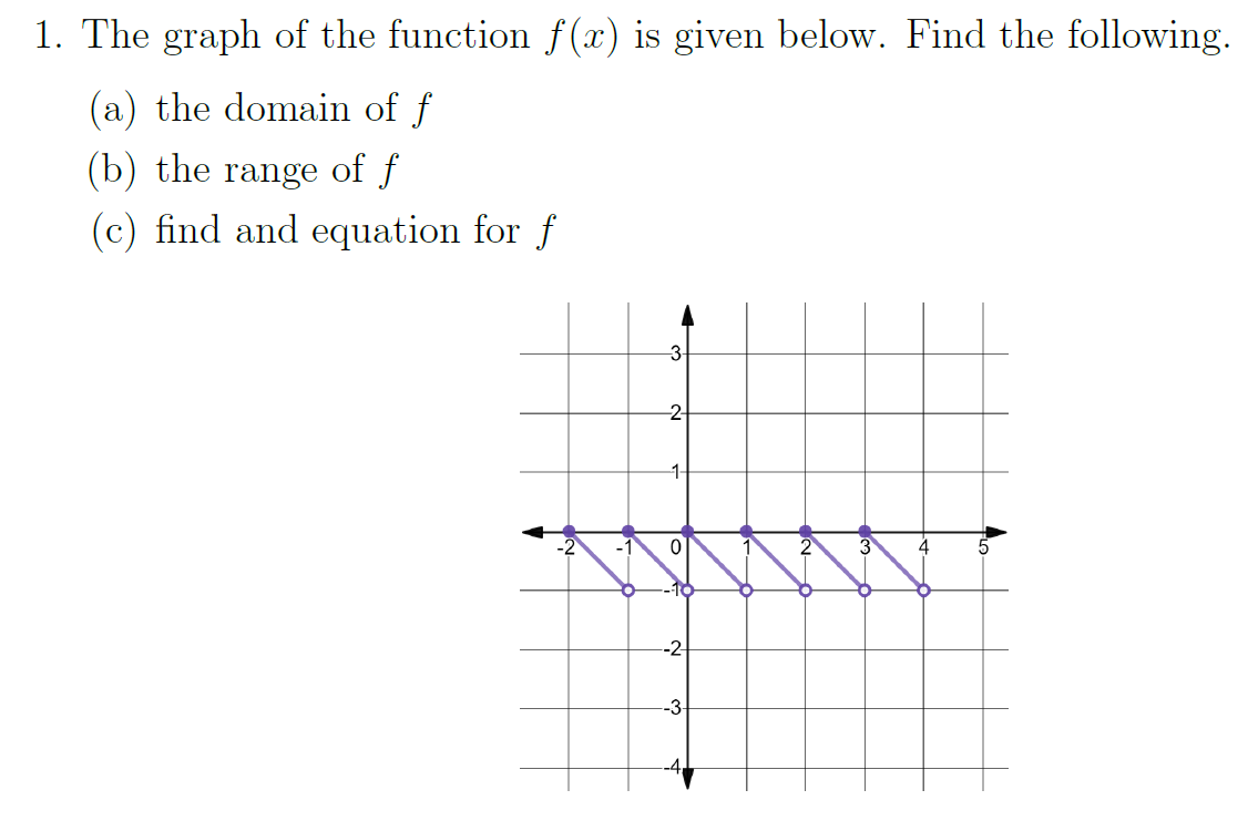 Solved 1 The Graph Of The Function Fx Is Given Below
