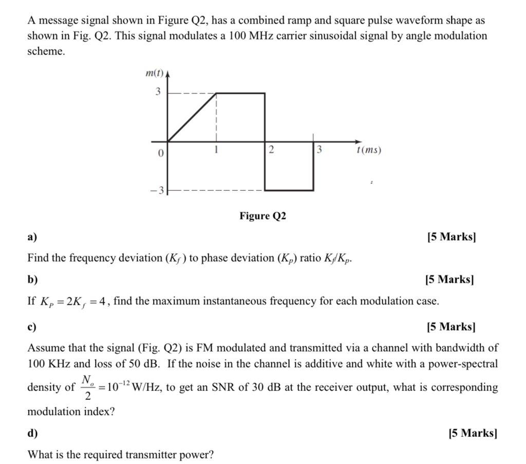 Solved A message signal shown in Figure Q2, has a combined | Chegg.com
