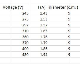 I need Lab report , Need all the procedures | Chegg.com