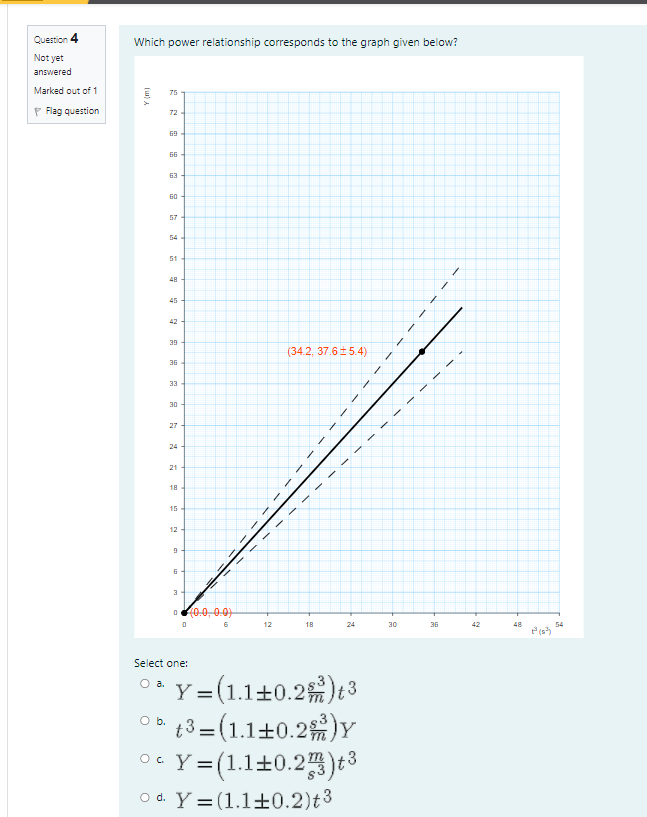 Solved Question 4 Which power relationship corresponds to | Chegg.com